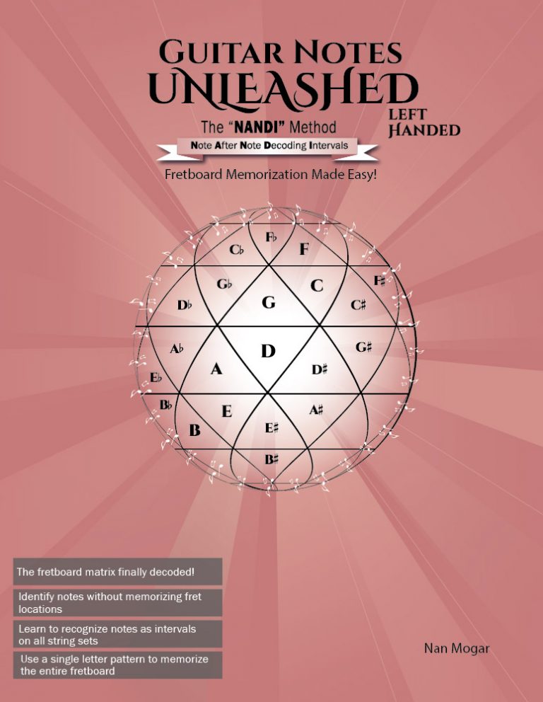 guitar-notes-unleashed-left-handed-the-nandi-method