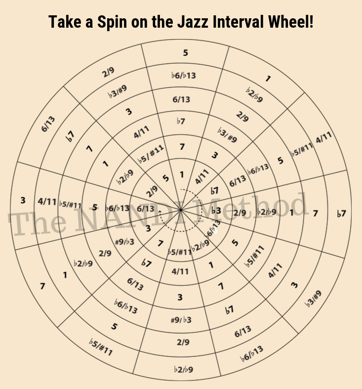 Quartal Voicings - The Nandi Method
